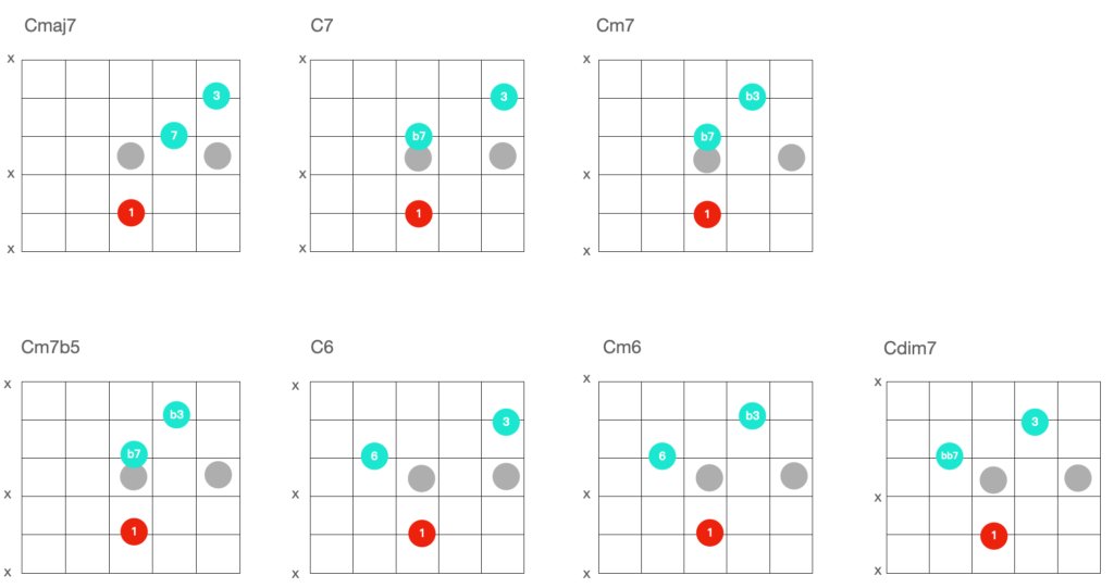 爵士樂手都超熟的爵士吉他和弦 Shell Chords！這 28 個你練熟了嗎？