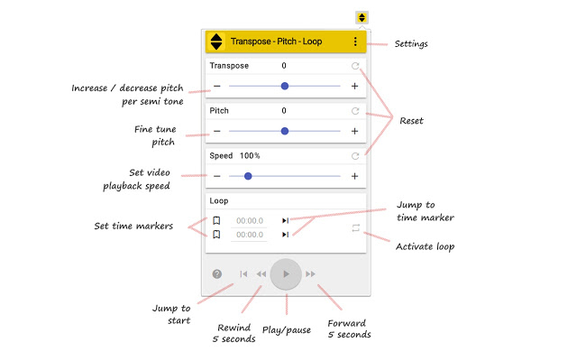 線上YouTube升降Key軟體：Transpose帶你唱歌找到適合的調性