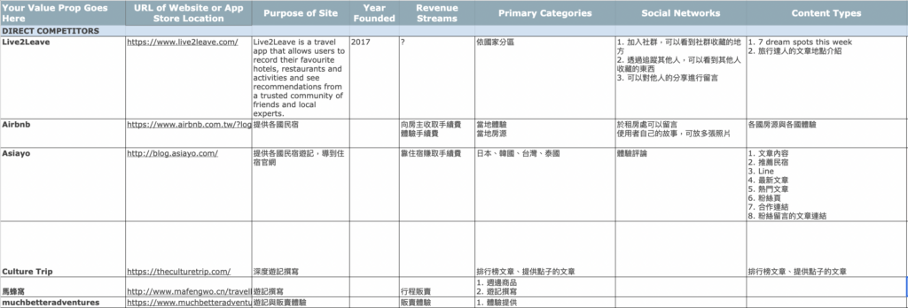 競品分析怎麼做：資深BD的競品分析策略分享 - 庭宇的爵士職場生活
